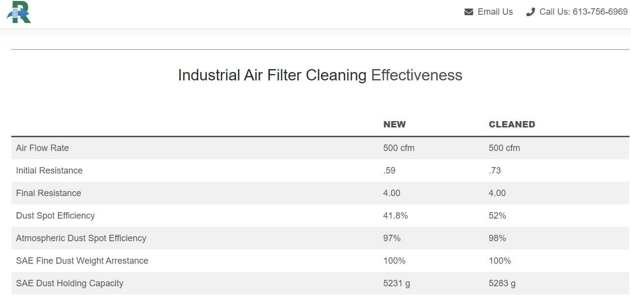 7 Factors that Custom Industrial Air Filter Manufacturers Must Consider